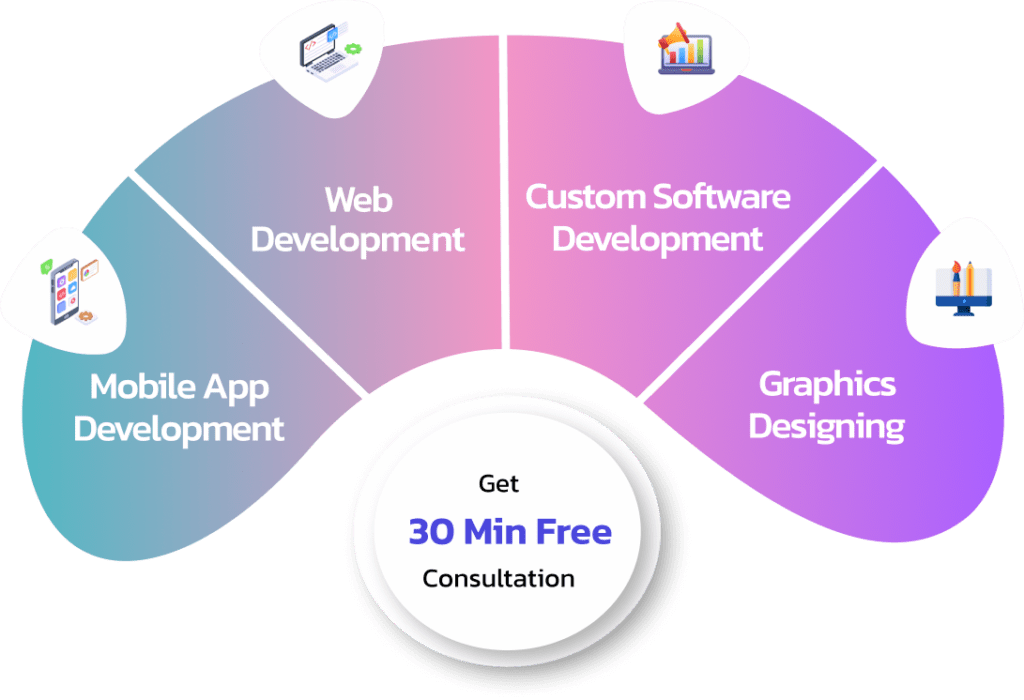 Boffin Coders - Web and Mobile App Development Company